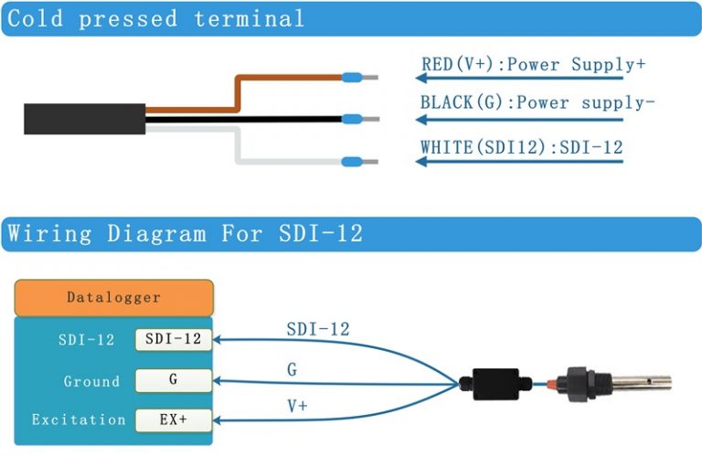 ECTDS10-ISO Isolated Conductivity Transmitter, SDI-12 Interface ...