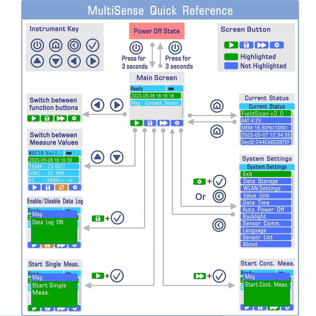 FieldScan handheld sensor reader (MultiSense Version)