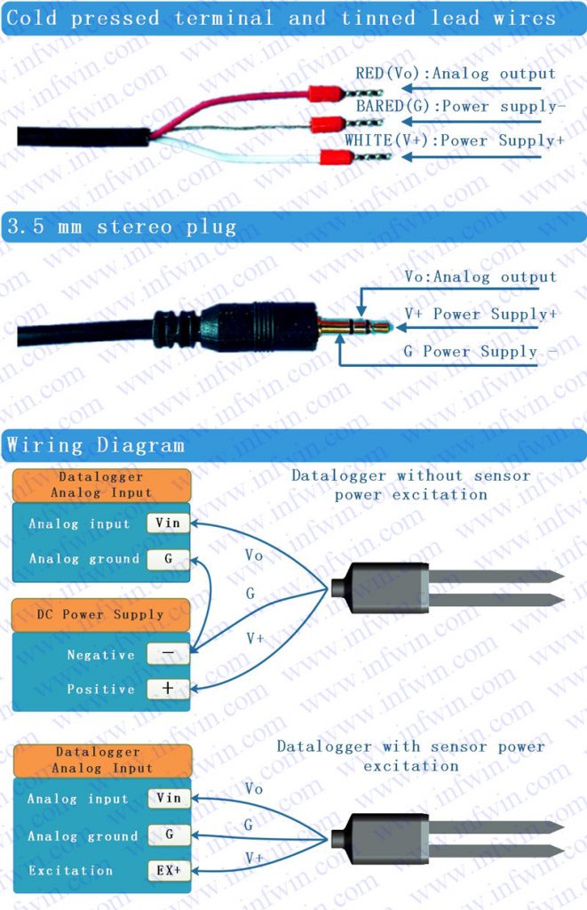 MT05V-Soil Moisture Sensor, Voltage Output - INFWIN-INFWIN