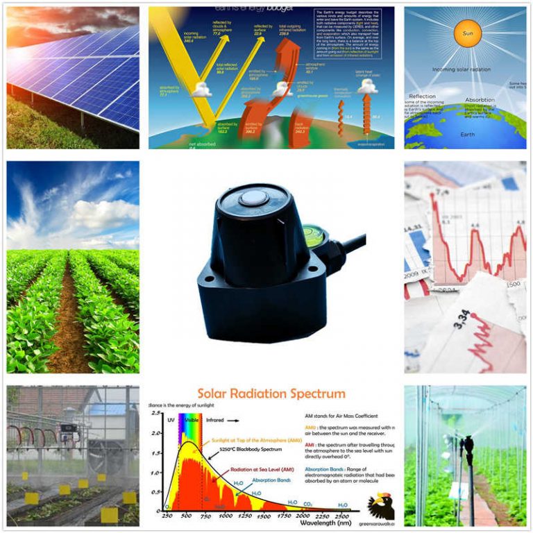 PYR20-Solar Radiation/Pyranometer Sensor, RS485, Modbus - INFWIN-INFWIN