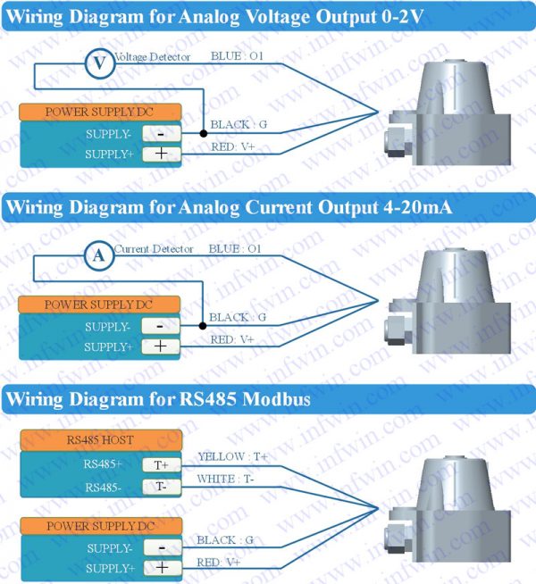 PYR20-Solar Radiation/Pyranometer Sensor, RS485, Modbus - INFWIN-INFWIN