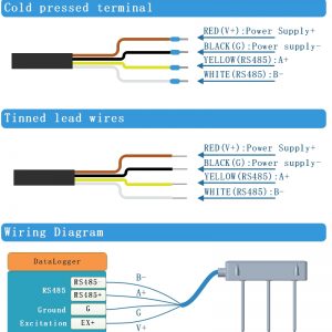 Hydroponic Moisture Sensor for rockwool and cocopeat